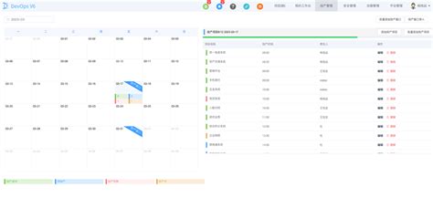 Devops实践分享：4个实施步骤与6个关键设计 Csdn博客