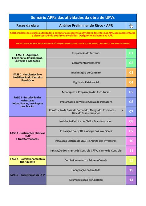 Analise Preliminar De Risco Manuais Projetos Pesquisas Segurança Do