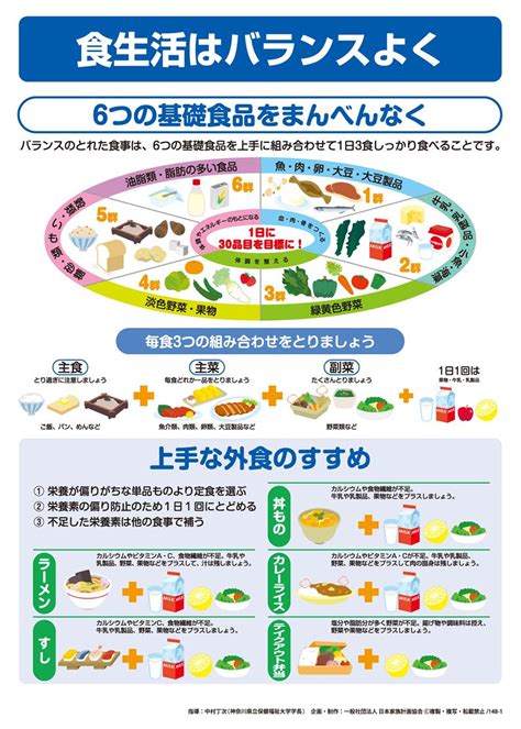 食生活はバランスよく Jfpa®オンラインショップ