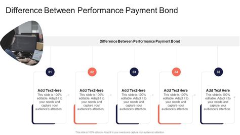 Difference Between Performance Payment Bond In Powerpoint And Google Slides Cpb PPT Template