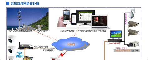 26~36倍1080p~4k高清输电在线监测低功耗智能云台摄像机支持onvif、rtsp、gbt28181 2016协议，可选rtmp推流