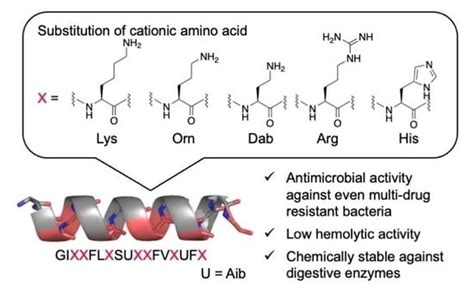 Structureactivity Relationship Studies Of Substitutions Of Cationic
