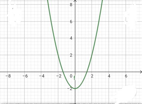 [solved] 2 graph y x 2 using a graphing calculator and draw a