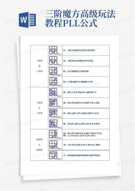 三阶魔方高级玩法教程 Pll公式word模板下载编号lpkbgbzn熊猫办公