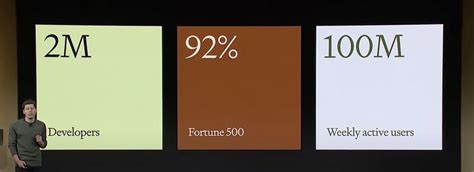 Saurabh Kumar On Linkedin 0 Spent On Marketingac To Sama Chatgpt