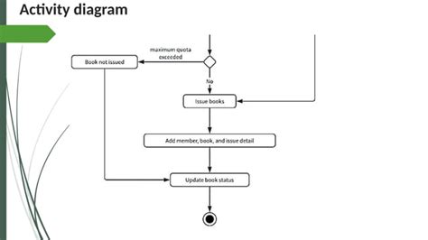 1 Software Construction And Developmentpptx