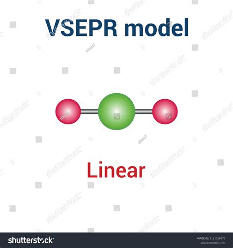 Valence Shell Electron Pair Repulsion Vsepr Stock Vector Royalty Free Shutterstock
