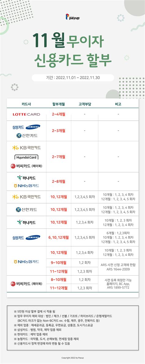 22년 11월 카드별 무이자 행사안내 예감매트 공지사항