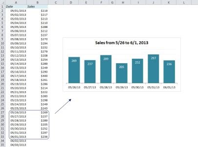 How To Create A Dynamic Chart In Excel Easy Excel Com