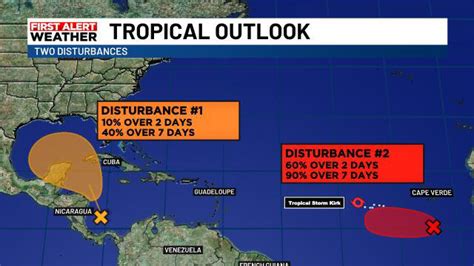Kirk Forms In Atlantic