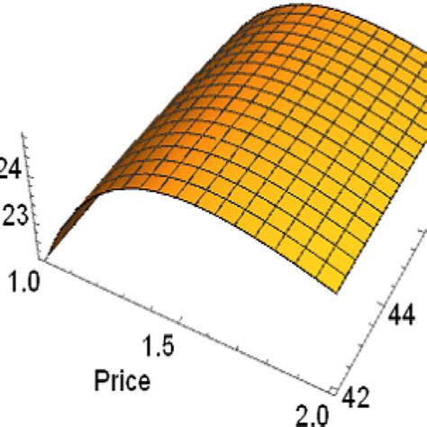 Shows Joint Concavity Of í µí± í µí± í µí±¡ 1 Toward í µí± í µí°¿ 1 And