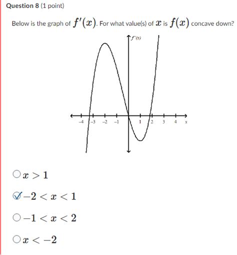 Solved Question 8 1 Point Below Is The Graph Of F X Chegg Com