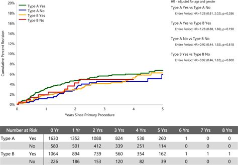 Glenoid Morphology Classification And Computed Tomography Scanning Prior To Total Shoulder