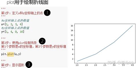 Python数据可视化 知乎