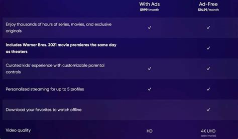 Hbo Max Launches Ad Supported Plan For 999 A Month How Does It