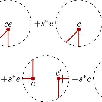 The Contraction Formula Displayed Graphically Download Scientific Diagram