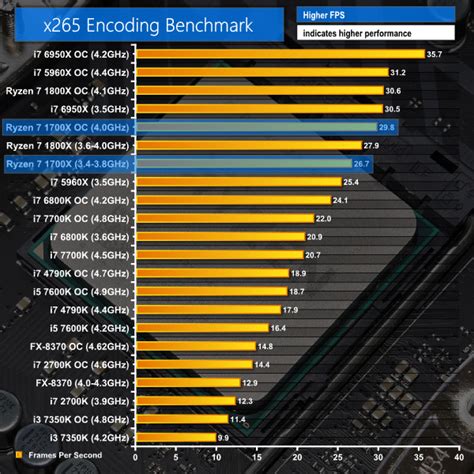 Amd Ryzen 7 1700x Cpu Review Kitguru Part 4