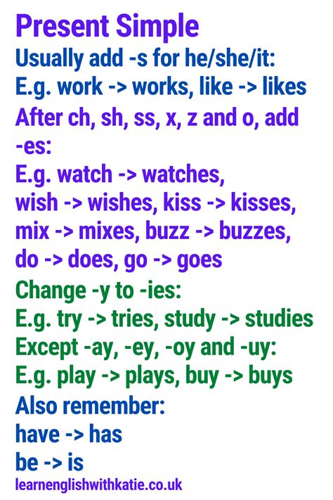 Present Simple Tense In English
