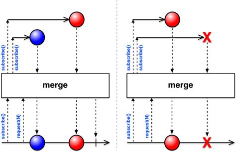Single RxJava Javadoc