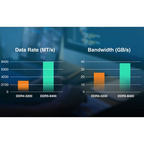 Adata Ddr5 4800mhz 32gb 32gb X1 U Dimm Desktop Ram