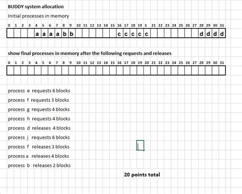 Solved Buddy System Allocation Initial Processes In Memory 0
