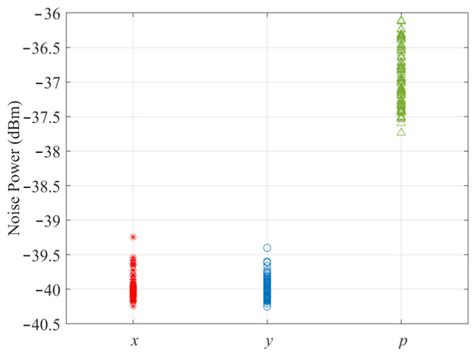 Underwater Acoustic Signal Acquisition And Sensing Using A Ring Vector Sensor Communication