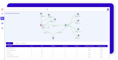 VuApp360 Application Observability