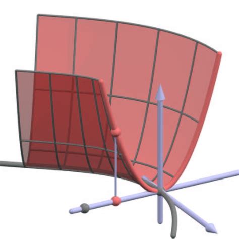 Graph Of The Squared Distance Function Download Scientific Diagram