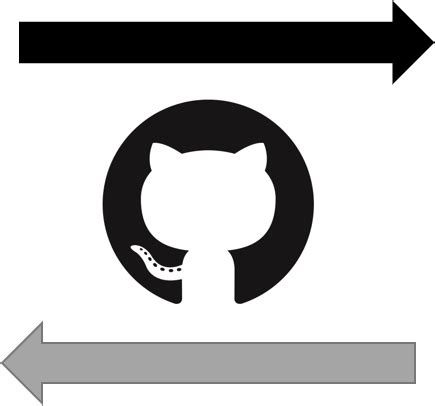 GitHub How To Transfer A Repository Cloudopszone Com