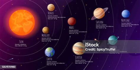 Cartoon Système Solaire Infographie Dastronomie Avec Des Planètes Ou
