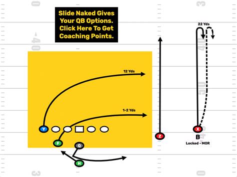 Slide Naked High Low Pass Play FirstDown PlayBook