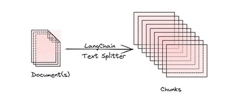 Grad Cam Gradient Weighted Class Activation Mapping By Learn Ai