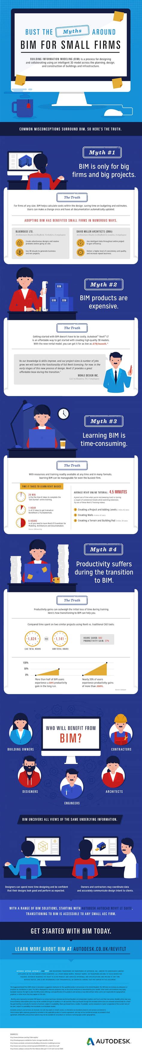 Pdf Building Information Modeling Bim · 2016 11 04 · Building Information Modeling Bim Is