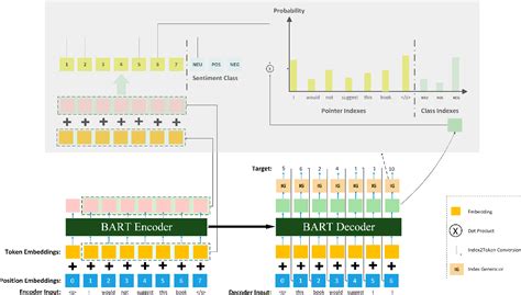 Table From ETMS IITKGP At SemEval Task Structured Sentiment Analysis Using A