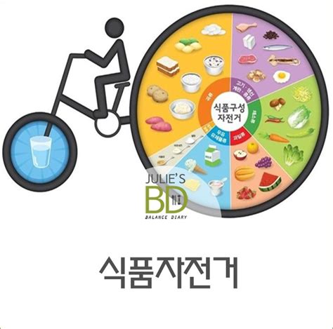 식품구성자전거식품군이해하기 네이버 블로그