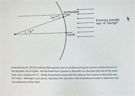 Ng Parallel Sunlight Eratosthenes Fl 235bc