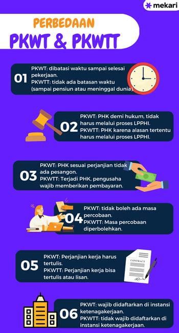 Yuk Cek Perbedaan PKWT Dan PKWTT Sesuai Aturan Terbaru