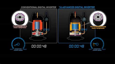 Ace Info About Is A Bldc Motor An Inverter Blog Adamshamsudeen
