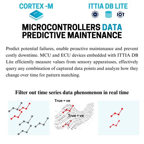 Ittia Db Real Time Data Management For Embedded Systems Ittia Posted