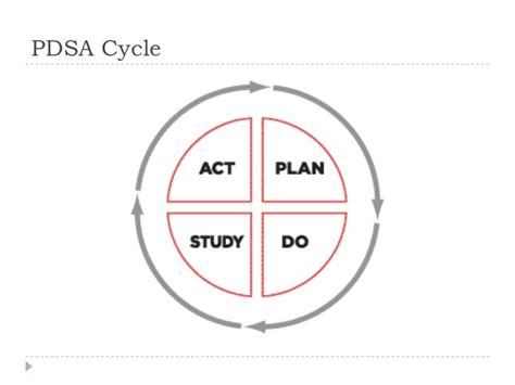 Pdsa Tools Used In ‘plan