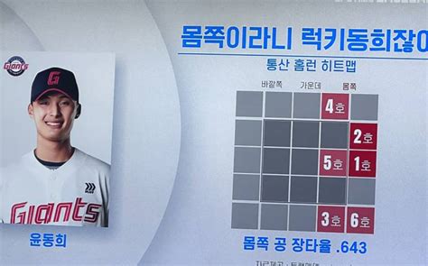 [잡담] 윤동이 몸쪽공 평생 좋아해줘 인스티즈 Instiz 야구 카테고리