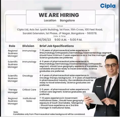 Cipla Walk In Interview For Multiple Positions Indian Jobs Zone