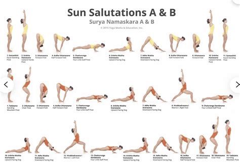 Sun Salutation A And B Sanskrit Pose Names With Stick Figures Learn