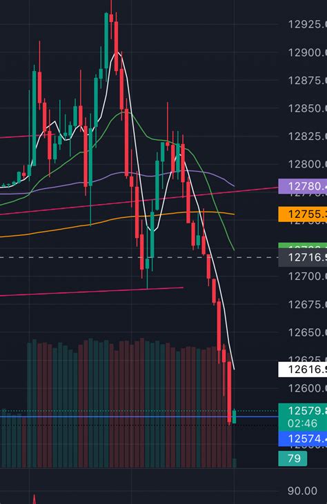기어이 X같은 선 찌름 주식 에펨코리아