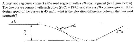 Solved A Crest And Sag Curve Connect A 0 Road Segment With