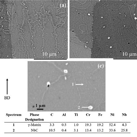 Xrd Patterns Of Ldf Tc4 Titanium Alloy Under Different Heat Treatments