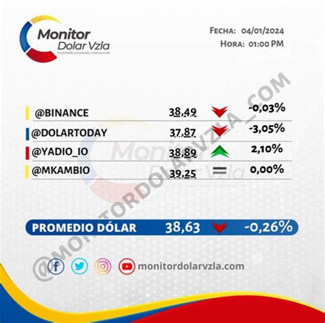 Dolartoday Y Monitor Dólar Precio Del Dólar Paralelo En Venezuela Hoy