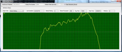XML Server Suite CodeProject