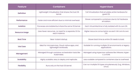 What Is Hypervisor Types Use Cases And Benefits