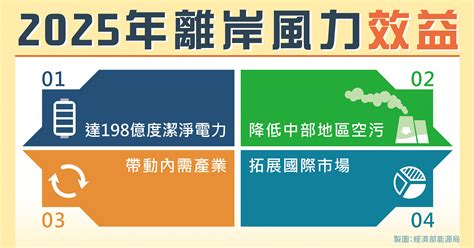 再生能源資訊網